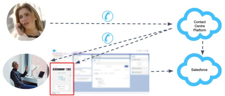 Salesforce CTI Integration - Apex Hours