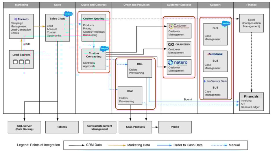 Salesforce Enterprise Architecture - Apex Hours