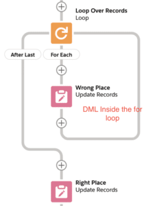 Salesforce Flow Best Practices - Apex Hours