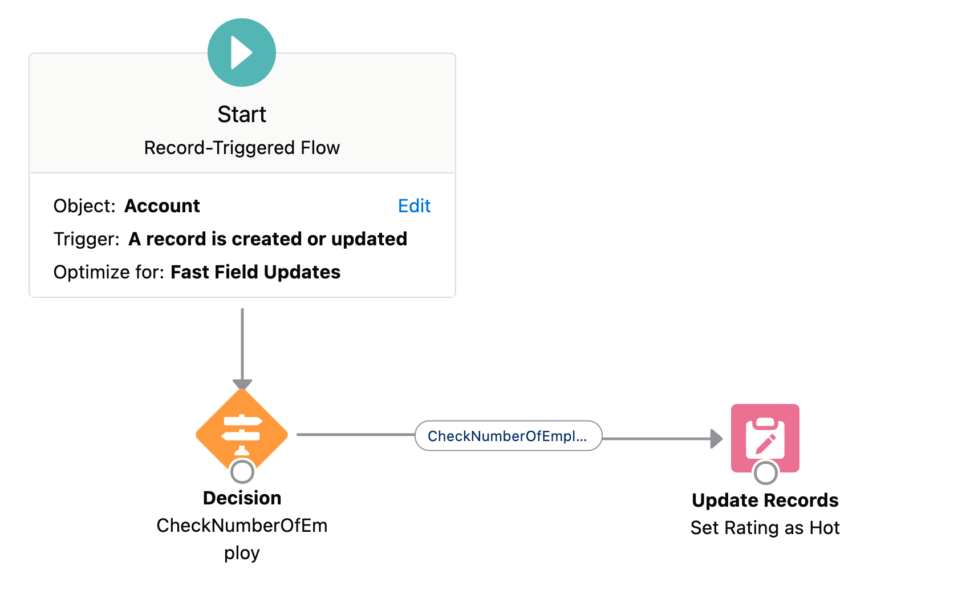 One Record Triggered Flow Per Object Per Type - Apex Hours