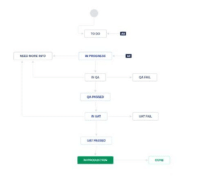UAT Testing in Salesforce - Apex Hours