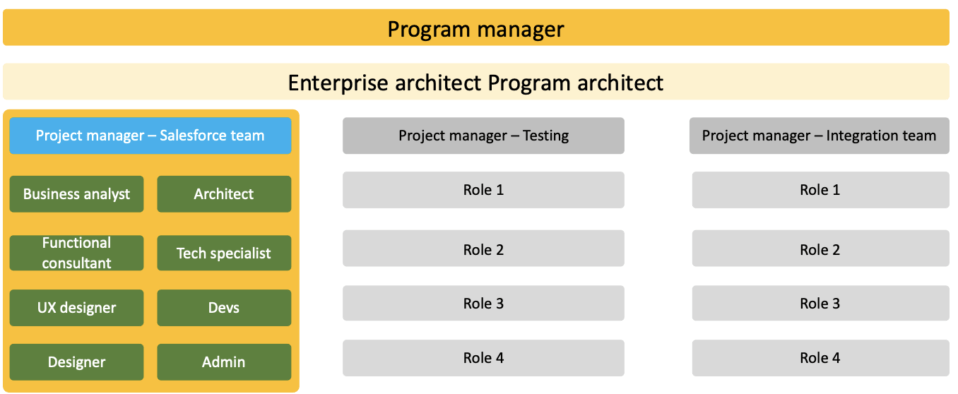How to get a job in Salesforce as a Fresher - Apex Hours