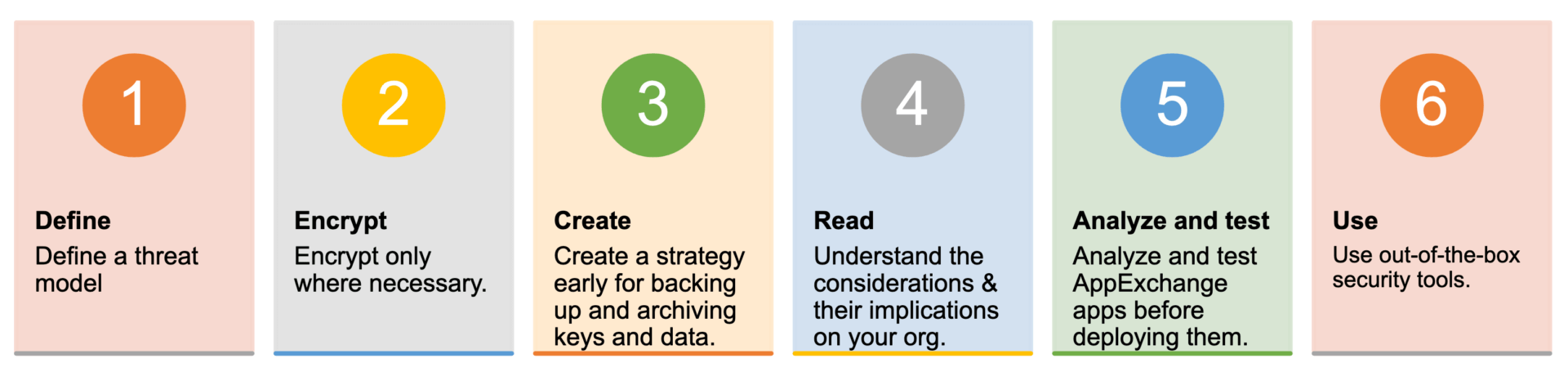 Salesforce Shield Platform Encryption Apex Hours