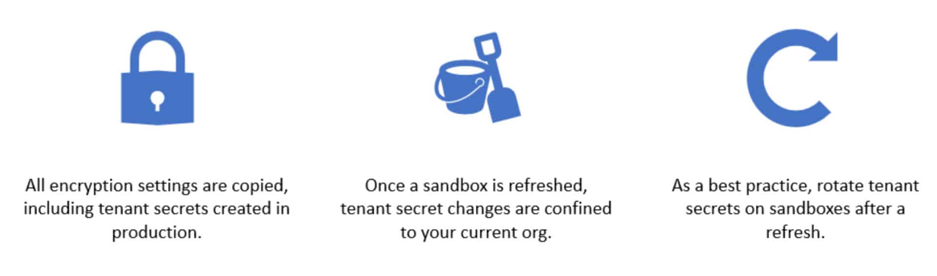 Salesforce Shield Platform Encryption Apex Hours