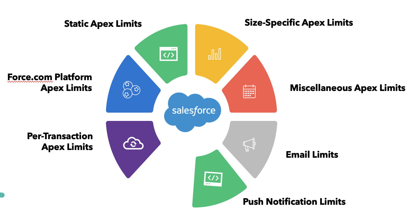 Governor Limits In Salesforce And Best Practices Apex Hours