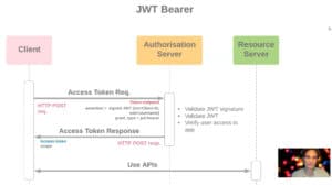 Salesforce OAuth 2.0 JWT Bearer flow - Apex Hours