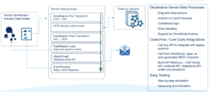 Integration Procedure Basics - Apex Hours