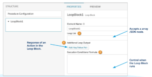 Integration Procedure Advanced Concepts - Apex Hours