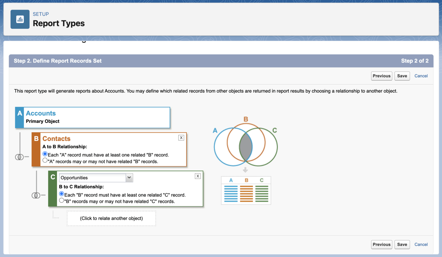 Reports in Salesforce- Types of Reports in Salesforce - Apex Hours