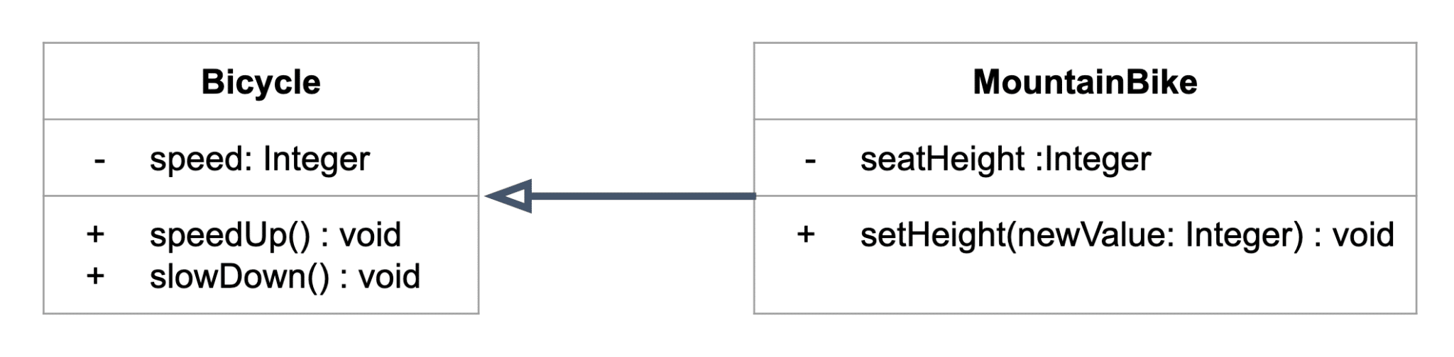 Object Oriented Programming In Salesforce Apex Hours