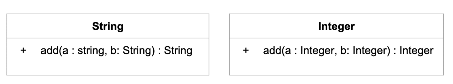 Object Oriented Programming In Salesforce Apex Hours