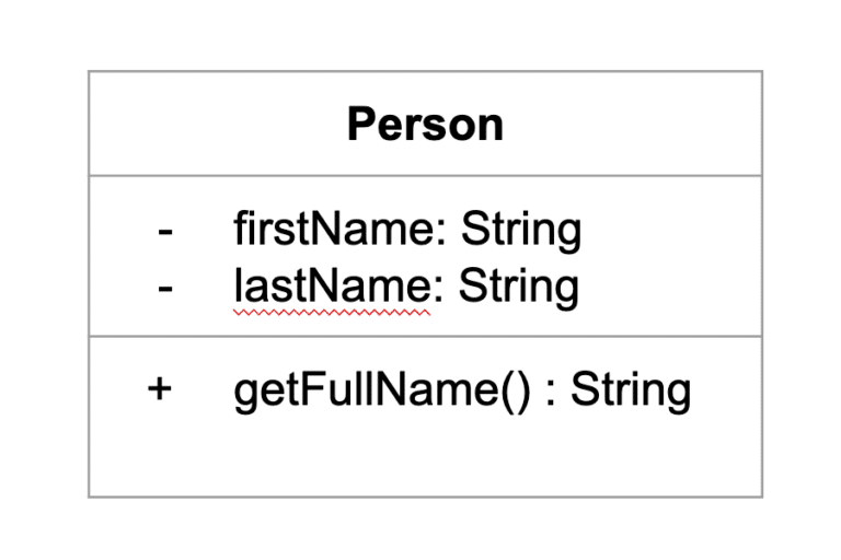 Object Oriented Programming In Salesforce Apex Hours
