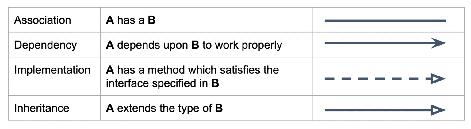 Object Oriented Programming in Salesforce - Apex Hours