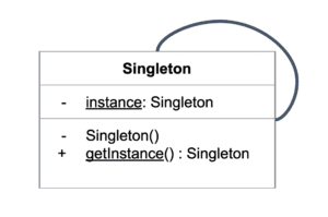 Singleton Design Pattern in Apex - Apex Hours