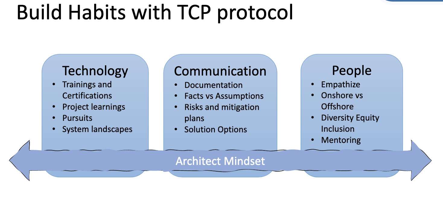 Architect Mindset - Apex Hours