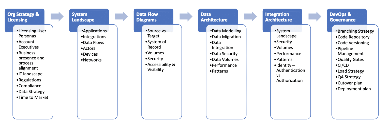 Architect Mindset - Apex Hours