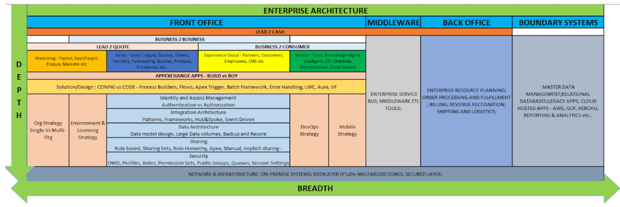 Architect Mindset - Apex Hours