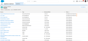 Monitoring & Auditing Tools in Salesforce - Apex Hours
