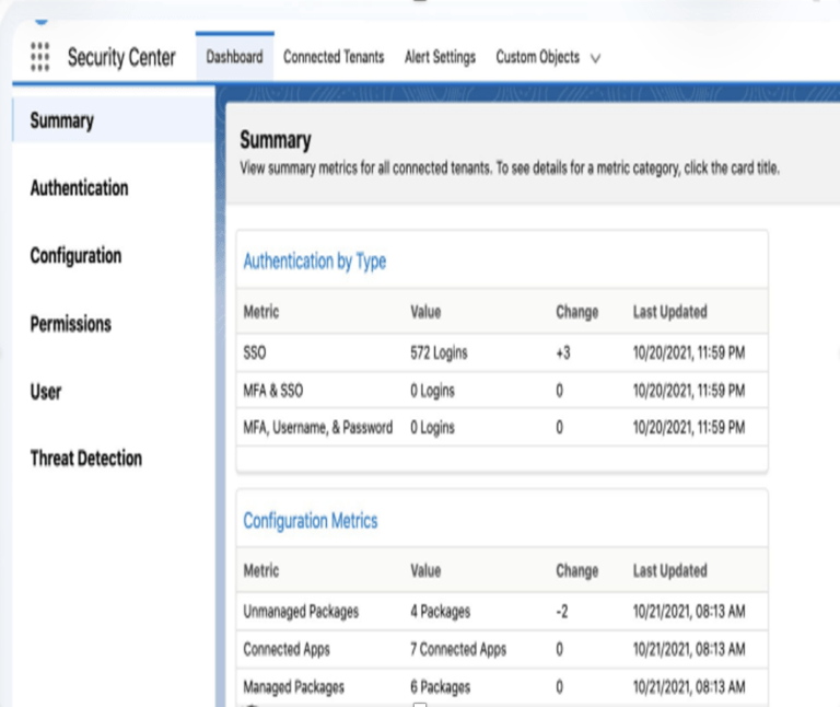 Salesforce Security Center - Apex Hours