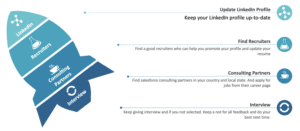 How to become a Salesforce Developer in 2025 - Apex Hours