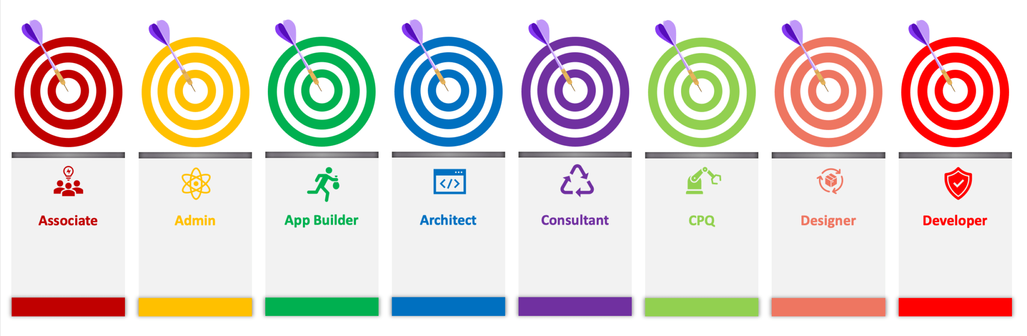 Complete Salesforce Certifications List in 2026 - Apex Hours