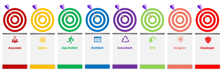 Complete Salesforce Certifications List in 2025 - Apex Hours