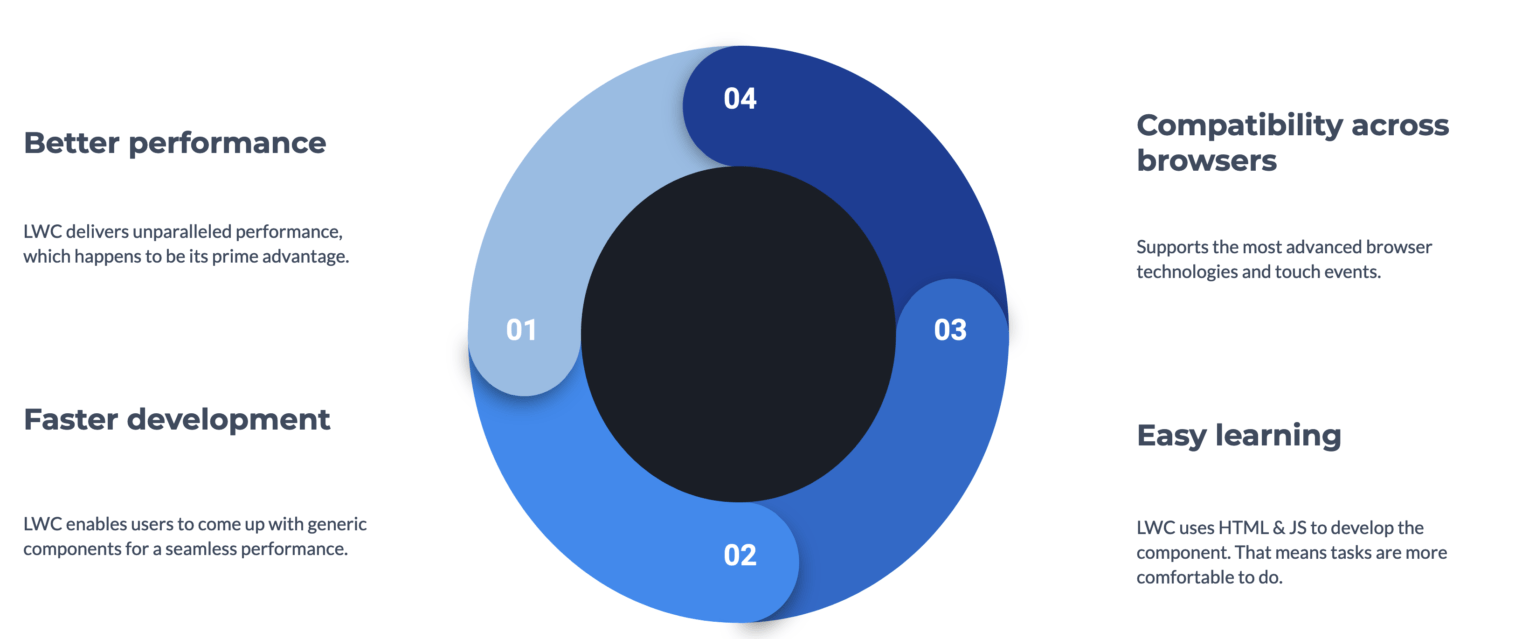 Lightning Web Components (LWC) Tutorial - Apex Hours
