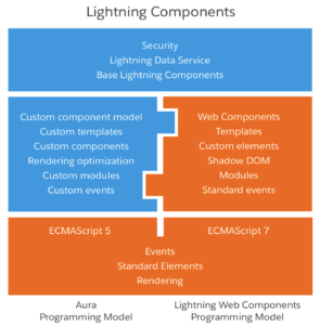 Lightning Web Components (LWC) Tutorial - Apex Hours