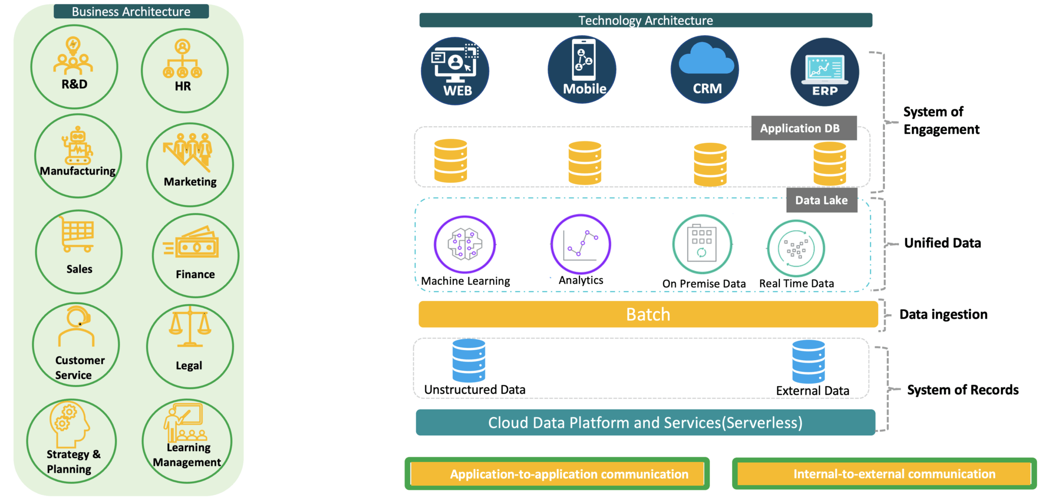 Enterprise Integration - Apex Hours