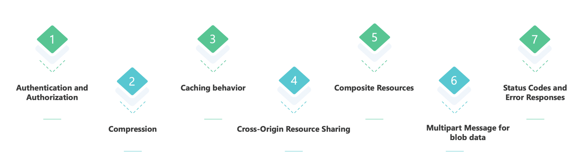 Salesforce Integration Guide - Apex Hours