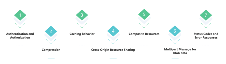 Salesforce Integration Guide - Apex Hours