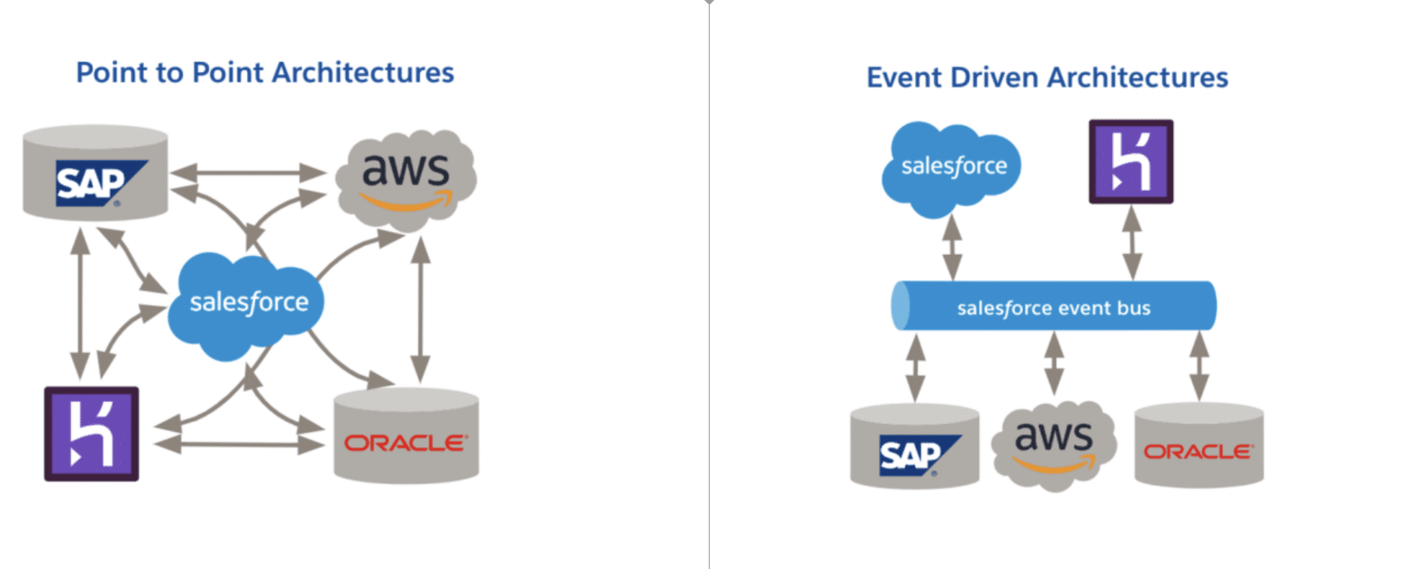 Enterprise Integration - Apex Hours