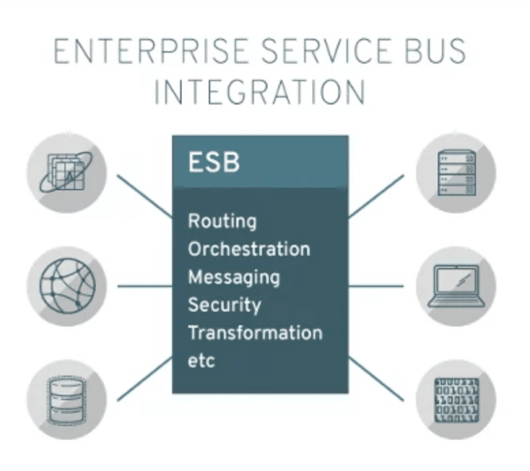 Salesforce Integration Guide - Apex Hours