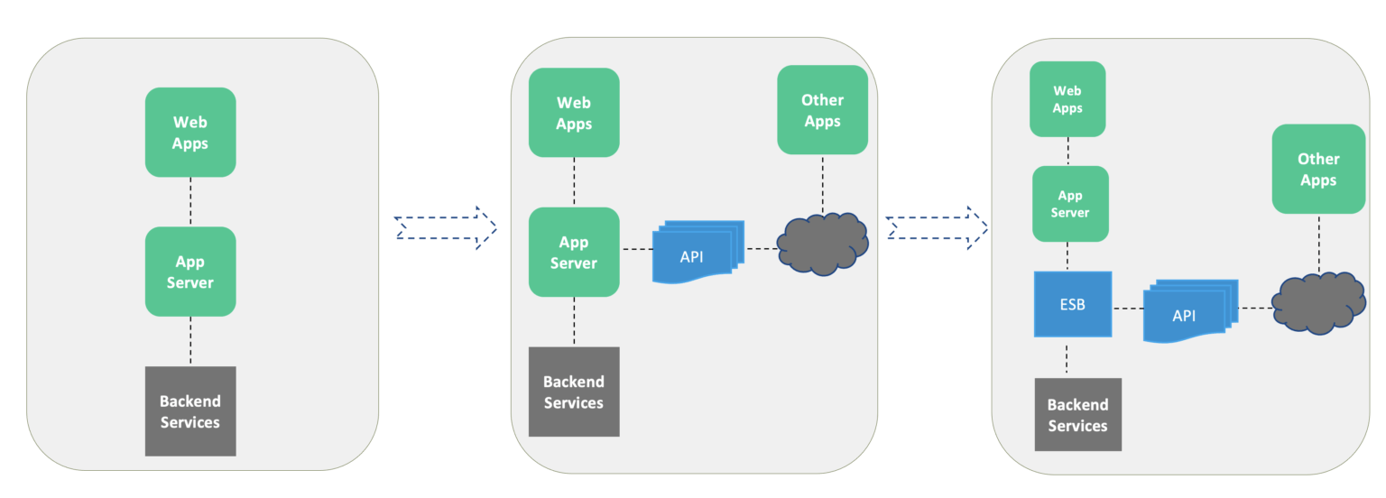 Salesforce Integration Guide - Apex Hours
