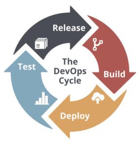 Salesforce DevOps Guide in 2025 - Apex Hours