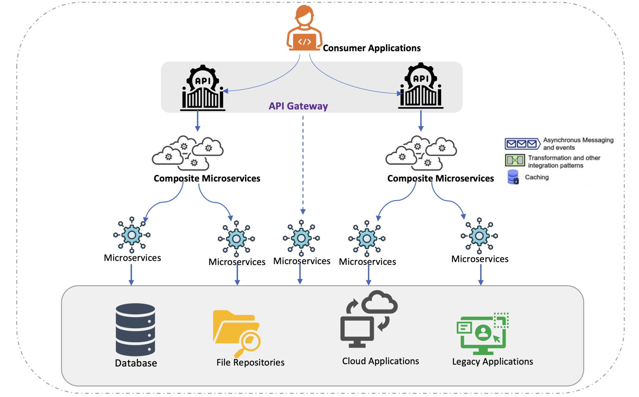 Enterprise Integration - Apex Hours