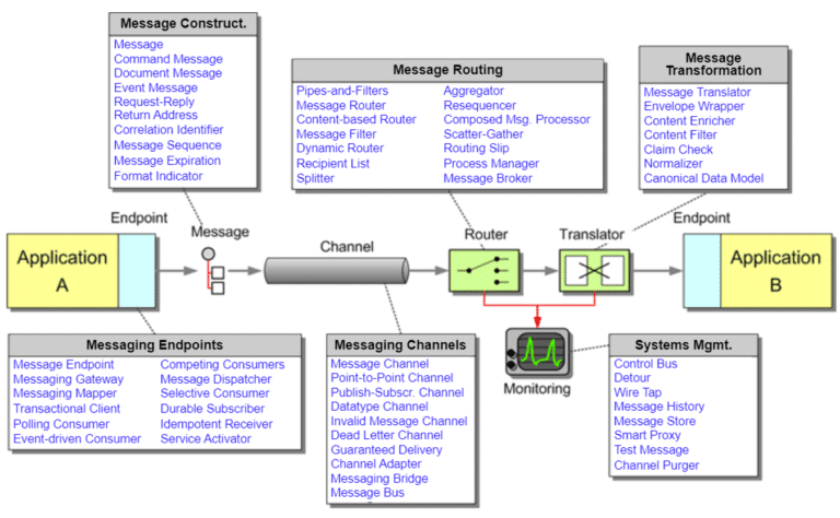Enterprise Integration - Apex Hours