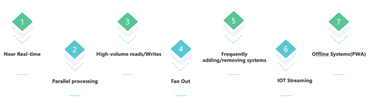 Enterprise Integration - Apex Hours