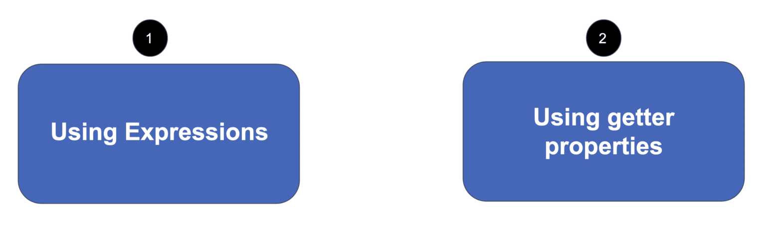 Data Binding in Lightning Web Component - Apex Hours