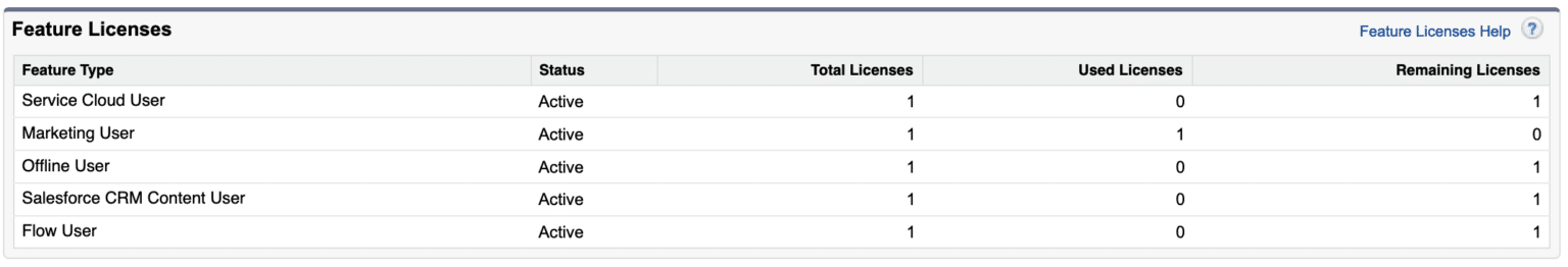 Salesforce Licenses - Apex Hours