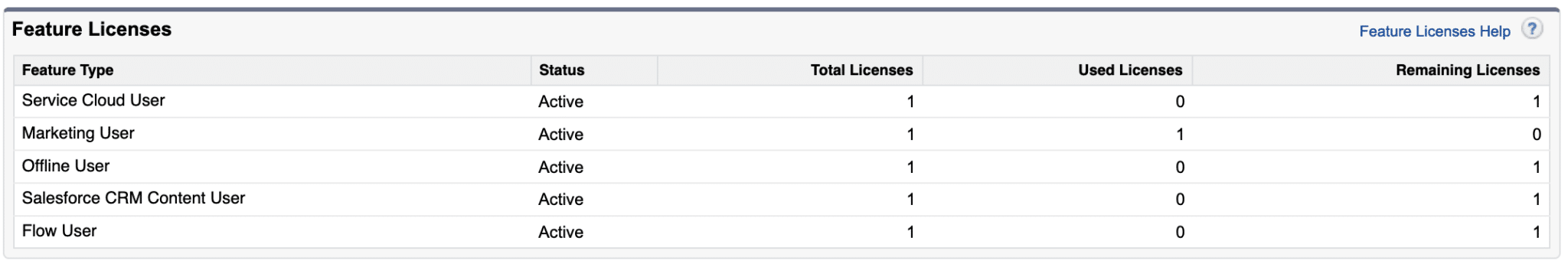 Salesforce Licenses - Apex Hours
