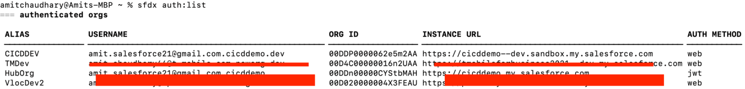 Salesforce Dx Useful Cli Commands Apex Hours