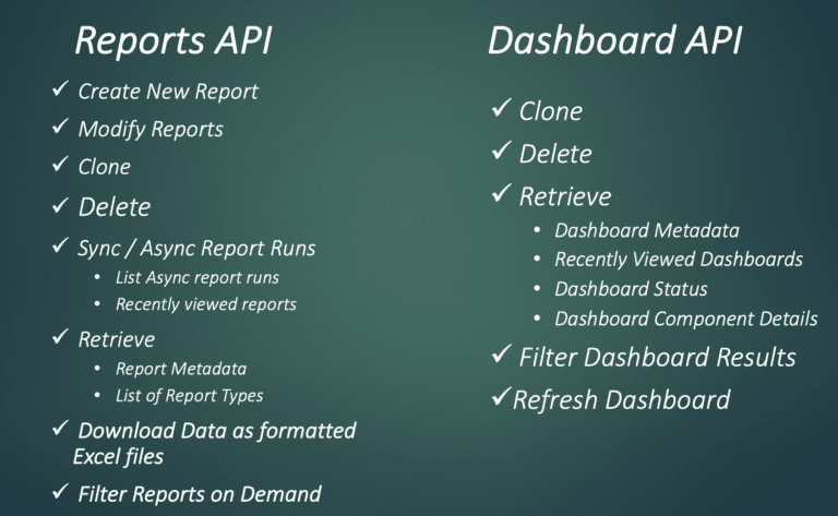 Salesforce Reports API - Apex Hours
