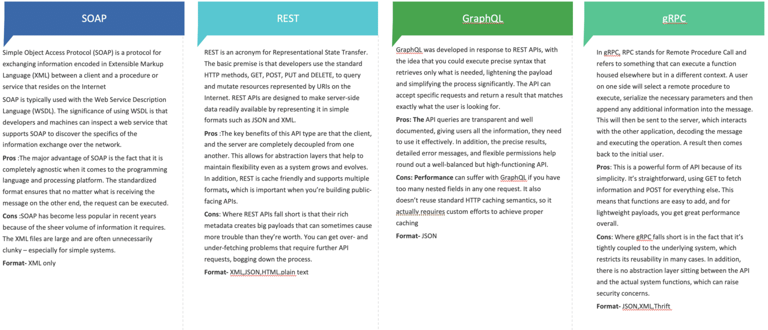 Salesforce Integration Guide - Apex Hours
