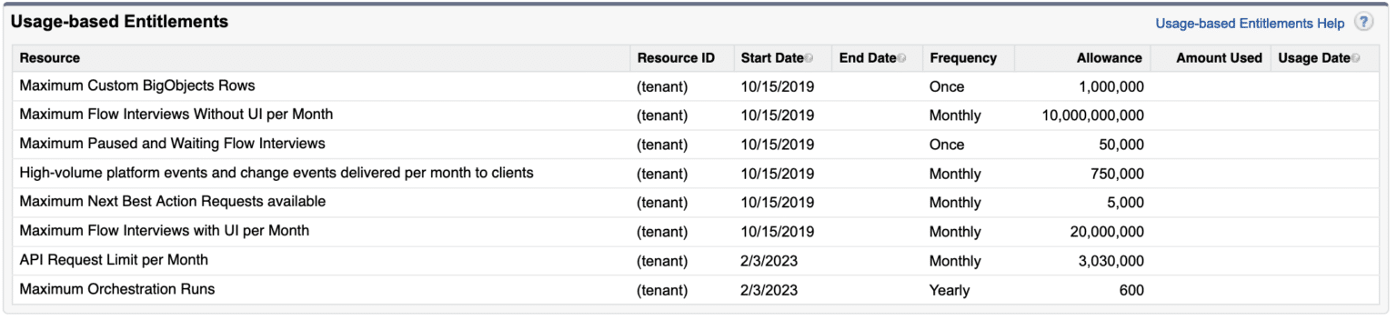 Salesforce Licenses - Apex Hours