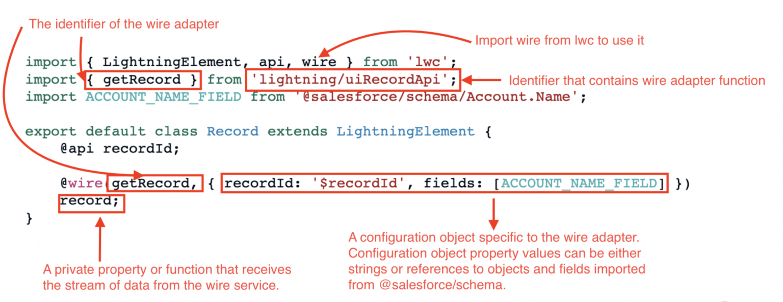 Wire Adapters & Functions in LWC - Apex Hours
