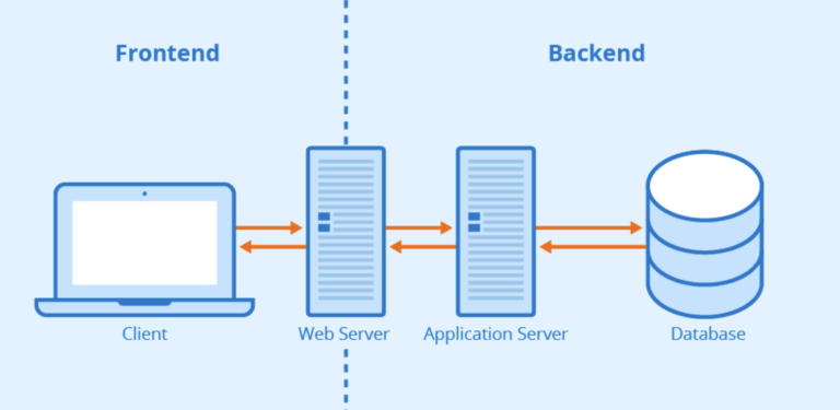 Data Binding in Lightning Web Component - Apex Hours