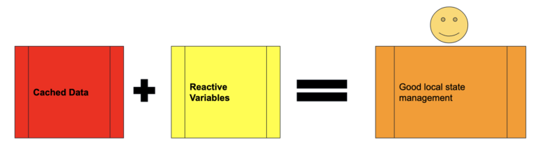 Wire Adapters And Functions In Lwc Apex Hours