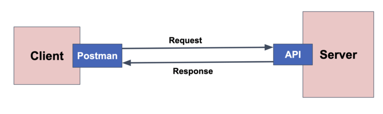 Salesforce Integration Crash Course - Apex Hours