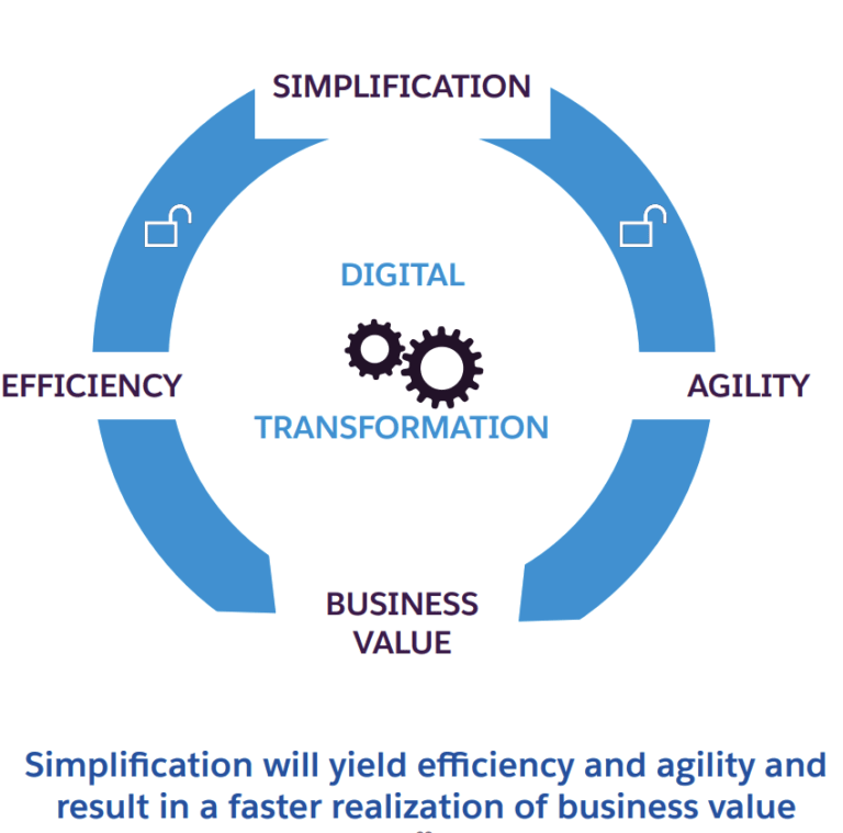 Enterprise Product Catalog (EPC) Best Practices - Apex Hours